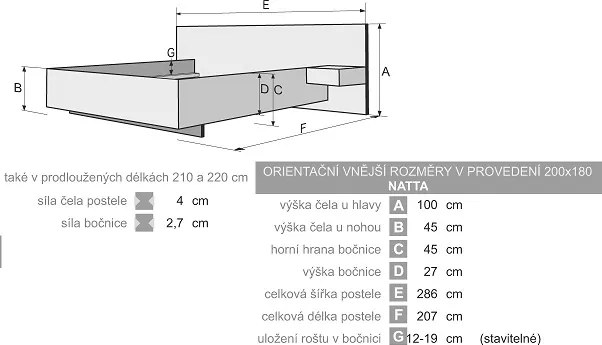 Lucatec Dřevěná postel Natta 200x140 Jádrový buk