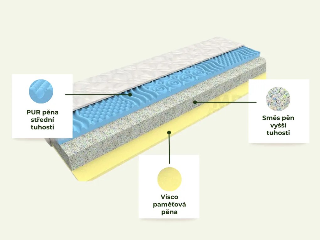 1+1 Pěnová matrace DITA 120x200 cm s paměťovou pěnou a pevným středem Zvolte rozměr: 120 x 200 cm