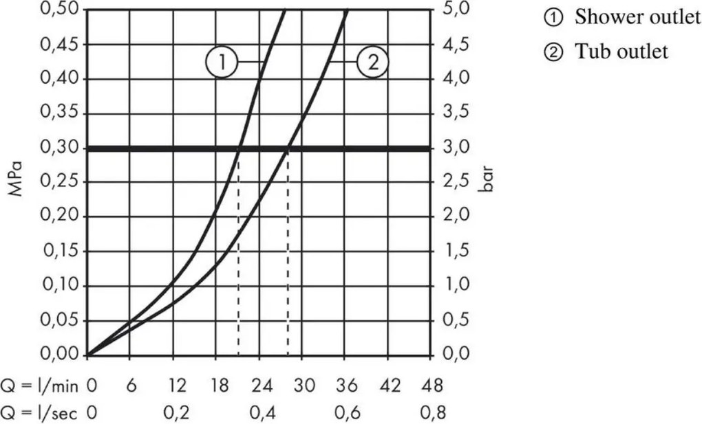 Hansgrohe Talis E, páková vanová baterie pod omítku s přepínačem pro 2 tělesa, kartáčovaný bronz, 71745140