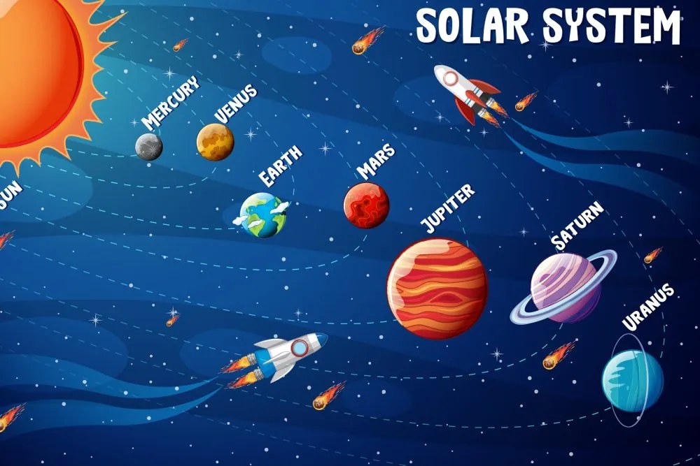 Fototapeta Infografika O Sluneční Soustavě Omyvatelný vlies 254x184