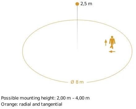 Svítidlo Steinel RS16L 738013 E27 60W s vysokofrekvenčním pohybovým čidlem