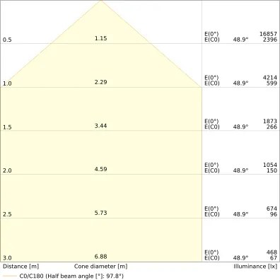 LED reflektor LEDVANCE FLOODLIGHT černý 69W/53W 10000lm/8000lm 4000K neutrální bílá IP66