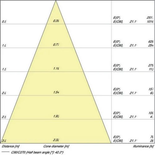 LED žárovka GU10 PAR16 OSRAM PARATHOM 4,3W (50W) neutrální bílá (4000K), reflektor 36°