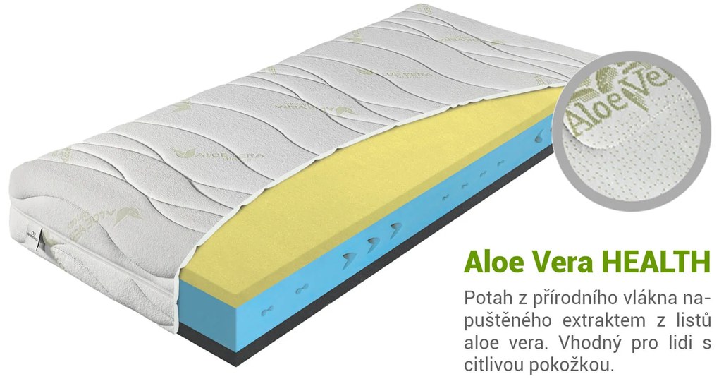 Matrace Elcapitan 80x200 se švýcarskou pěnou Potah: AloeVera