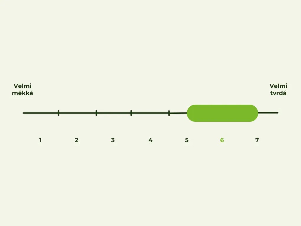 Benlemi Dětská pěnová matrace COLUMBUS s pevným středem a bylinnou pěnou BIOGREEN Zvolte rozměr: 120x180 cm