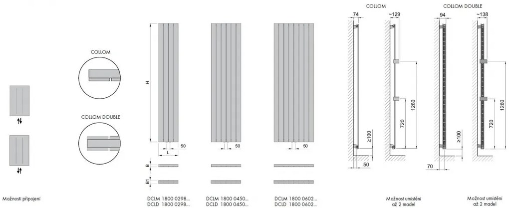 Isan Collom 1800 x 450 mm koupelnový radiátor bílý
