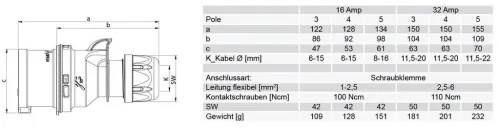 Vidlice PCE 32A/3p IP44 023-6