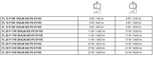 LED reflektor LEDVANCE FLOODLIGHT černý 8W/6W 1200lm/850lm 4000K neutrální bílá IP66