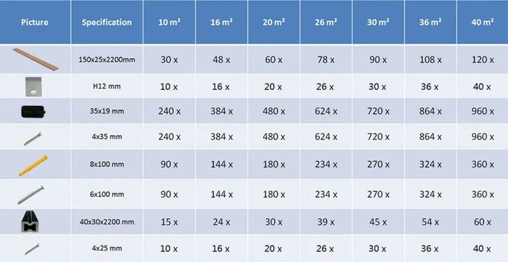 vidaXL WPC terasová prkna + příslušenství 20 m² 2,2 m [275720] Barva: barva teak