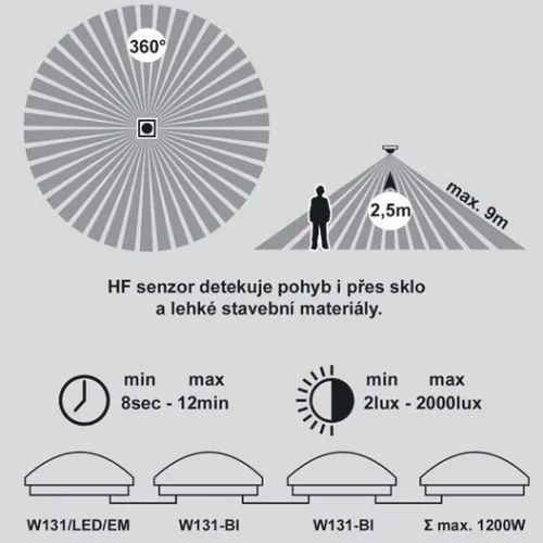 Stropní a nástěnné svítidlo Ecolite VICTOR LED W131/LED-4100 s HF senzorem 18W IP44