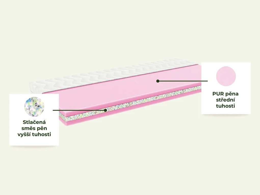 Benlemi Sendvičová matrace SANDY do dětské postýlky Zvolte rozměr: 60x120 cm