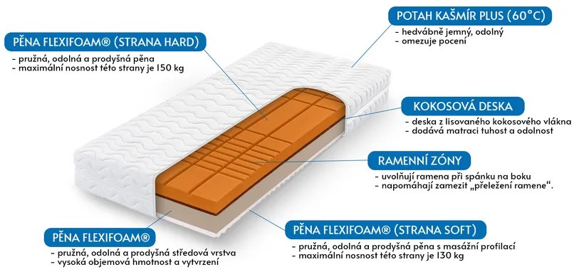 Tropico Matrace Romantika Kašmír 1+1 - Romantika Kašmír 1+1 80x195, výška 24cm