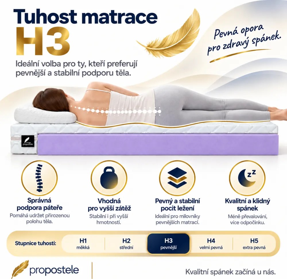 proPOSTELE proPOSTELE PUR 80 x 200 cm AloeVera