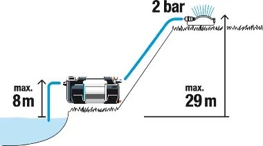 Zahradní čerpadlo 6300 SilentComfort Gardena 9058-20