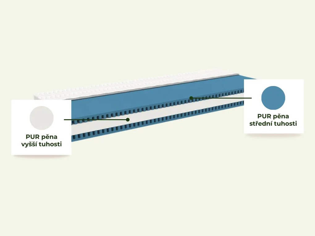 Benlemi Domečková postel TERY s bočnicí 90x200 cm + matrace METROPOLIS Zvolte barvu: Transparentní vosková lazura matná, Zvolte zábranu: S otevřeným vstupem