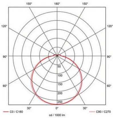 Přisazené LED svítidlo PROLUMIA Prodisc III 17W 3000/4000K s pohybovým čidlem a nouzovým modulem