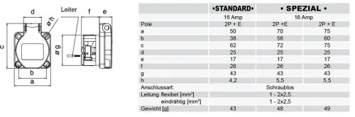 Zásuvka vestavná PCE 108-0B IP54 s víčkem modrá