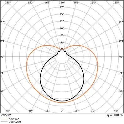 LED trubice zářivka LEDVANCE SubstiTUBE Value T8 EM/230V 90cm 10W (30W) 4000K