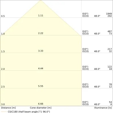LED reflektor LEDVANCE FLOODLIGHT černý 10W 1100lm 3000K teplá bílá IP66