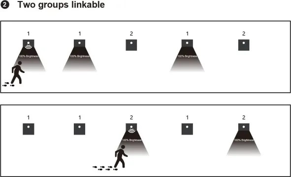 LED Schodišťové svítidlo se senzorem pohybu LED/1,5W/230V 3000/4000/6000K stříbr