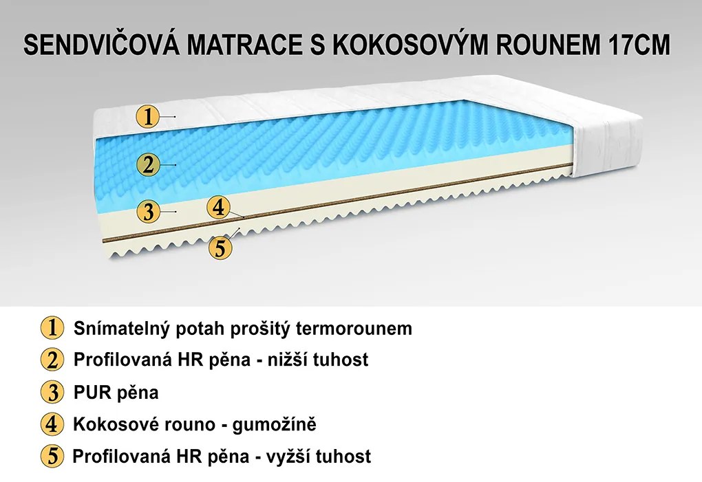 Exelentní zdravotní matrace 200x120 cm