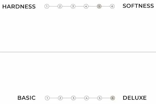 Bílá měkká futonová matrace 140x200 cm Triple Latex – Karup Design