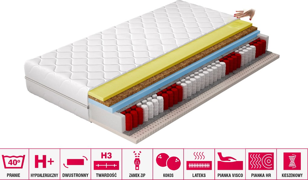 Termoelastická matrace Sola 80x200 Hypoalergenní potah