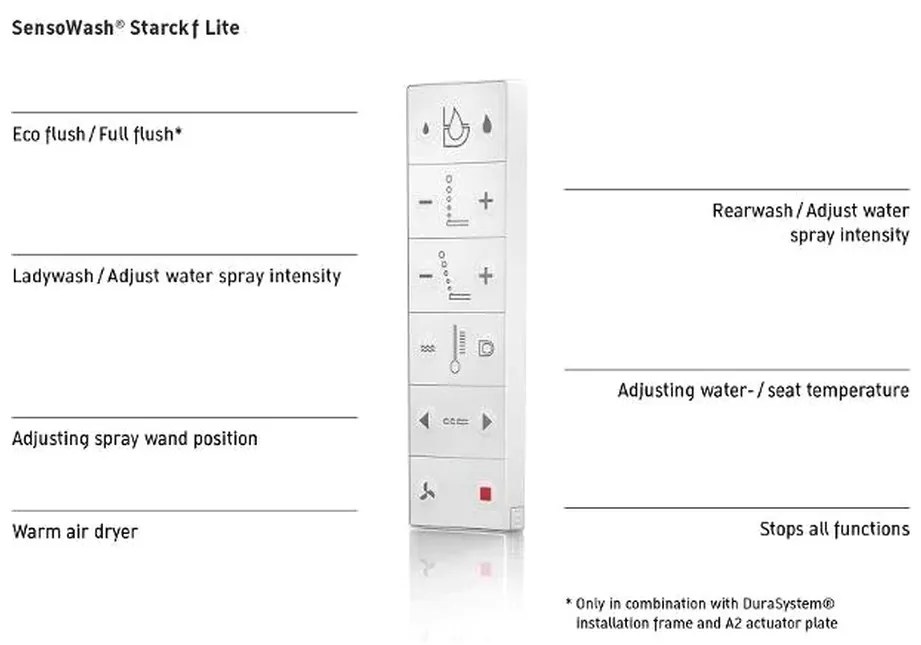 Duravit SensoWash® Starck f Lite Compact - Bidetové sedátko s keramikou, biela 650001012004310