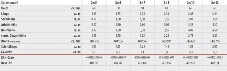 Hliníkové štafle Hymer profi 2x8, 4023/2x8,