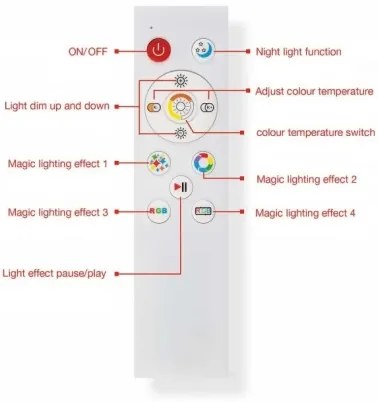 Telefunken 321706TF - LED RGB Stmívatelný panel LED/24W/230V 3000-6500K + DO