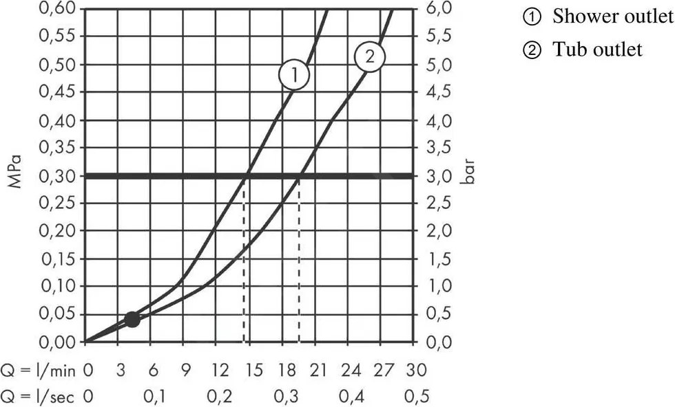 Hansgrohe Vivenis, nástěnná vanová baterie, černá matná, 75420670