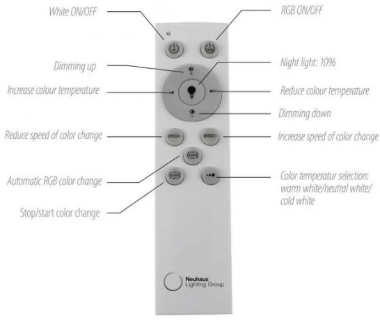 JUST LIGHT. 11327-95-LED RGBW Stmívatelné stropní svítidlo RENDA LED/31W/230V+DO