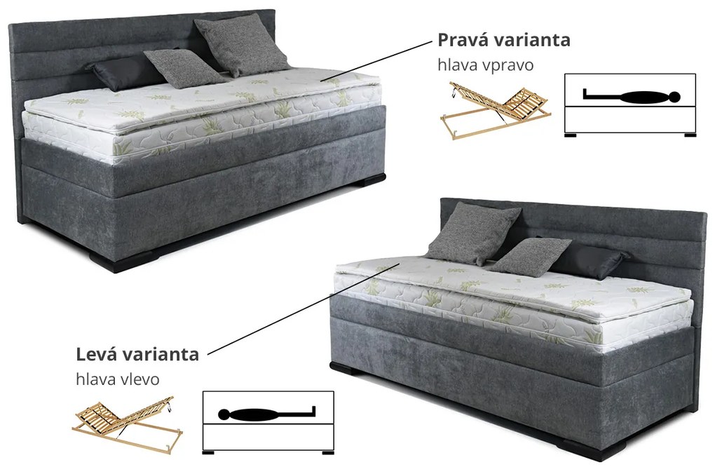 NEW DESIGN postele Postel boxspring VENETO s úložným prostorem a dlouhým čelem, 100×200 cm Velikost postele: 100 × 200 cm, Strana: Pravá