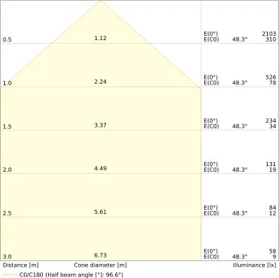 LED reflektor LEDVANCE FLOODLIGHT bílý 8W/6W 1200lm/850lm 6500K studená bílá IP66