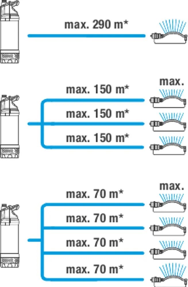 Ponorné tlakové čerpadlo Gardena 6100/5 inox automatic 1773-20