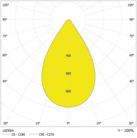 LED svítidlo LEDVANCE High Bay Value 120W 21100lm 4000K IP65