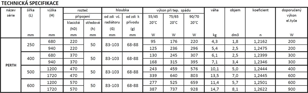 Hopa Perth koupelnový radiátor 600 x 1200 mm středové připojení bílá RADPER601235SP