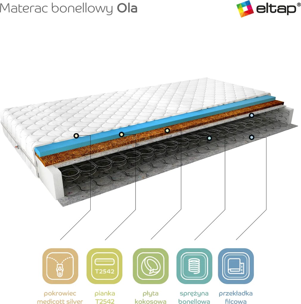 Bonellová pružinová matrace Ola 80x200 Medicott Silver