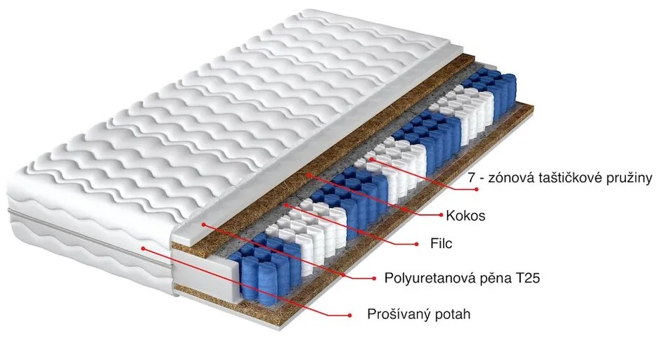 taštičková matrace oboustranná ATHOS 160x200