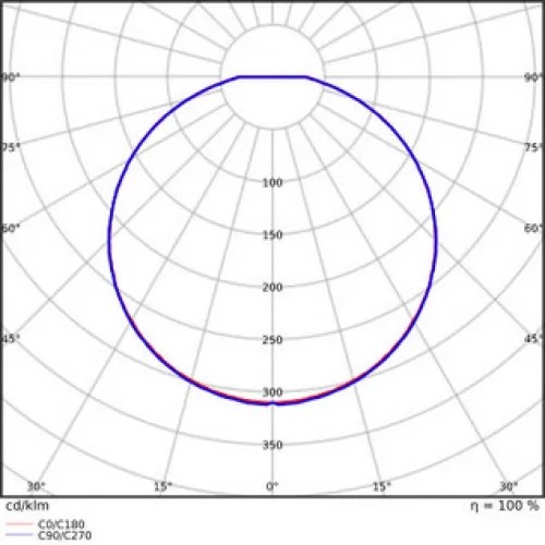 LED svítidlo s pohybovým čidlem LEDVANCE SF Circular Slim 26W 4000K 260mm IP65 4099854102677
