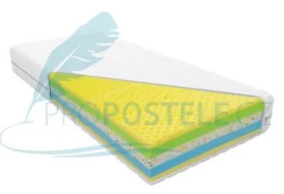 proPOSTELE GEKON ULTRA HR+VISCO 23 cm 160 x 200 cm Silver Guard