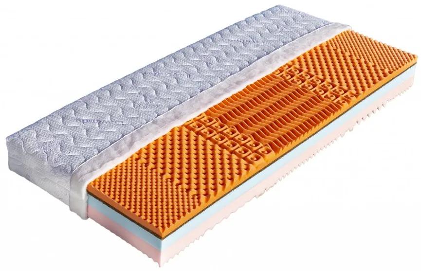 Pěnová sendvičová matrace CAPRI Dřevočal Aloe Vera 85 x 195 cm
