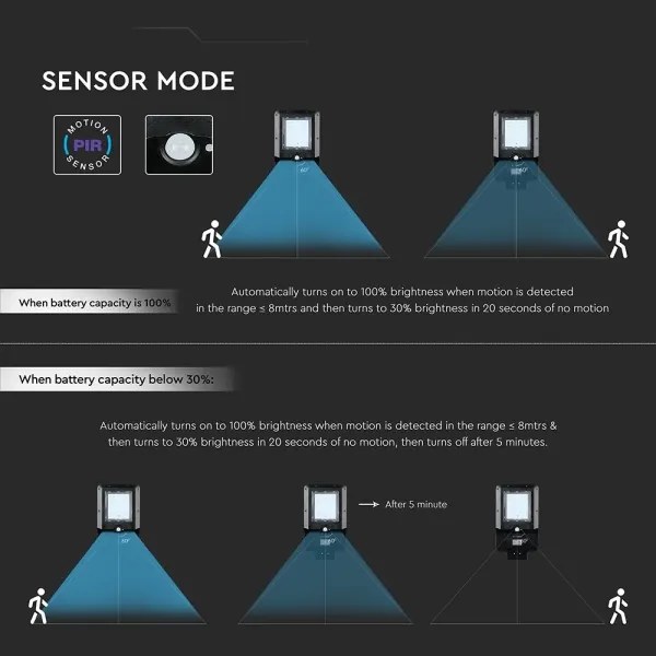 LED Solární pouliční lampa se senzorem LED/20W/7,4V IP65 5400 mAh