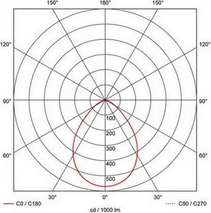 Vestavné LED svítidlo PROLUMIA Pro-Logic 120 Ø145x53mm,pro výřez Ø 120-130mm 15W IP54 bílá 3000/3500/4000K nastavitelný výkon 421741 20