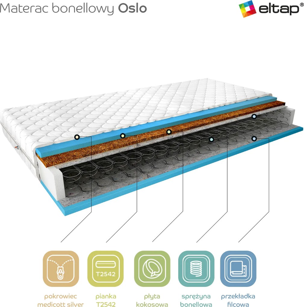 Bonellová pružinová matrace Oslo 80x200 Medicott Silver