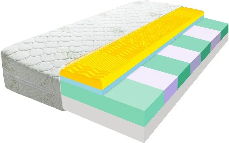 KONSUL 18 cm masážní matrace s paměťovou pěnou 120x200 18 ECOMATRACE kns18120