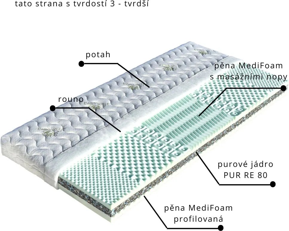 Matrace NAHO 80x195 cm | výška 14 cm | sedvičová | tvrdost 2 i 3 | nosnost 110 kg | VÝBĚR PRATELNÉHO  POTAHU