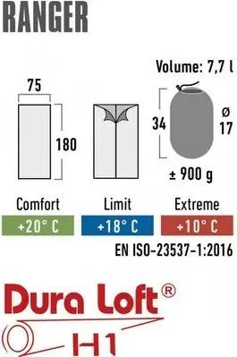 High Peak Ranger modrá / Spací pytel / 180 x 75 cm / +20°C | +18°C | +