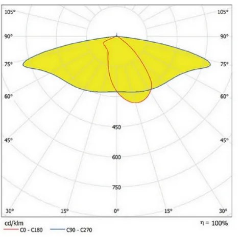 Svítidlo veřejného osvětlení LEDVANCE STREETLIGHT AREA SMALL RV20ST LED 30W/730 3000K 3900lm