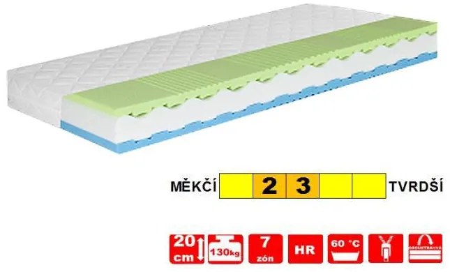 Matrace - 200x80/90x20 cm - PRESTIGE